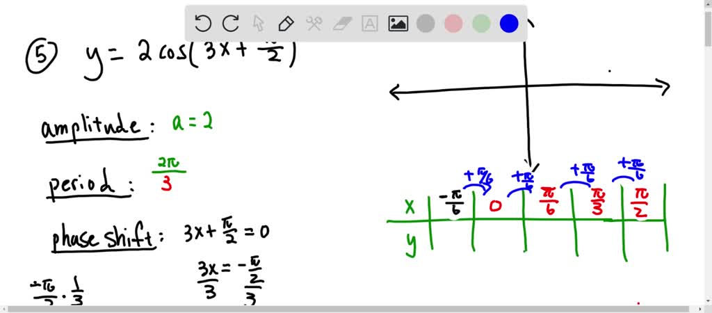 SOLVED:Find the amplitude (if one exists), period, and phase shift of each function. Graph each ...