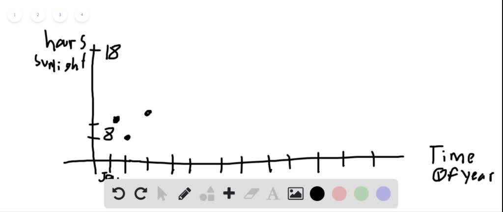 Sketch a rough graph of the number of hours of daylight as a function ...