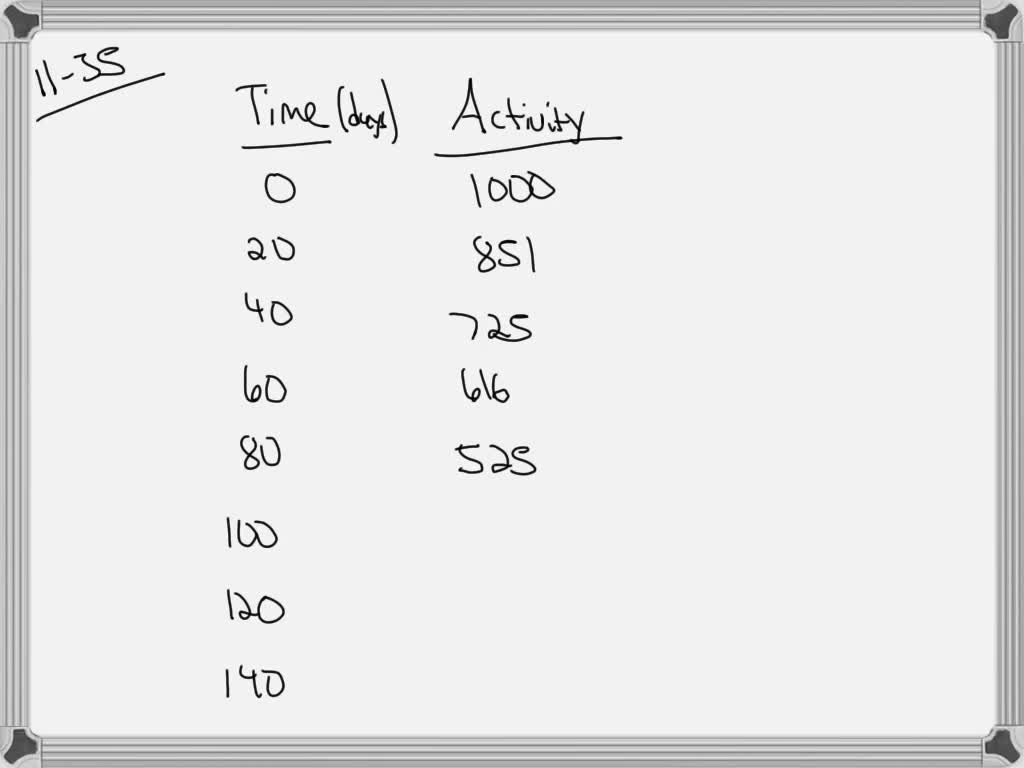 ⏩SOLVED:In determining the half-life of sulfur-35, students… | Numerade