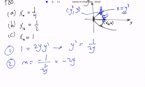 SOLVED: Normals to a Parabola The graph shows the normal lines from the ...