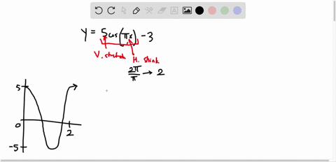 SOLVED:Graph each function using transformations or the method of key ...