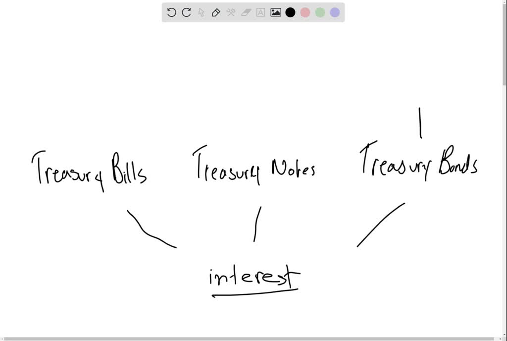 ⏩SOLVED:What do Treasury bills, Treasury notes, and Treasury bonds ...