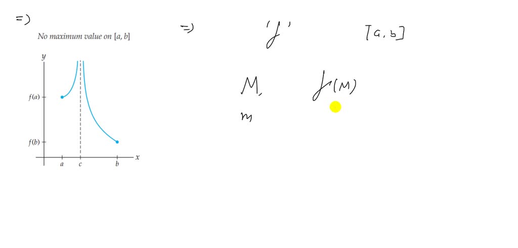 SOLVED:Sketch a labeled graph of a function that fails to satisfy the hypothesis of the Extreme ...