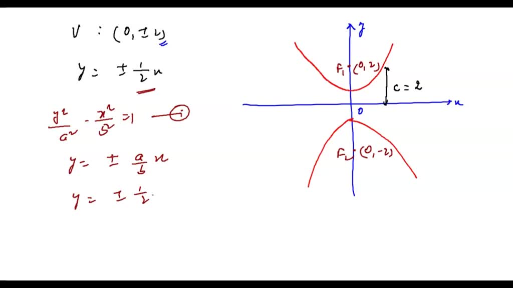 SOLVED:Exercises 35-38 give information about the foci, vertices, and ...