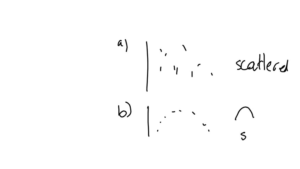 ⏩SOLVED:Use your scatterplot of the data for students of your own… | Numerade
