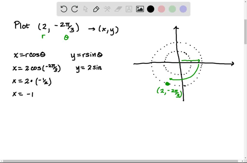 SOLVED A Sketch The Points With Polar Coordinates 3 3pi 2 1 Pi