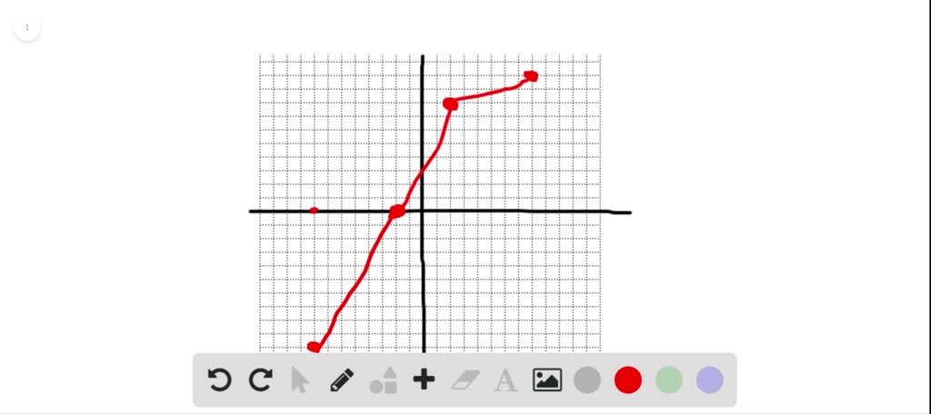 SOLVED:Draw the graph of the inverse function f^{-1} . Copy the given graph onto a piece of ...