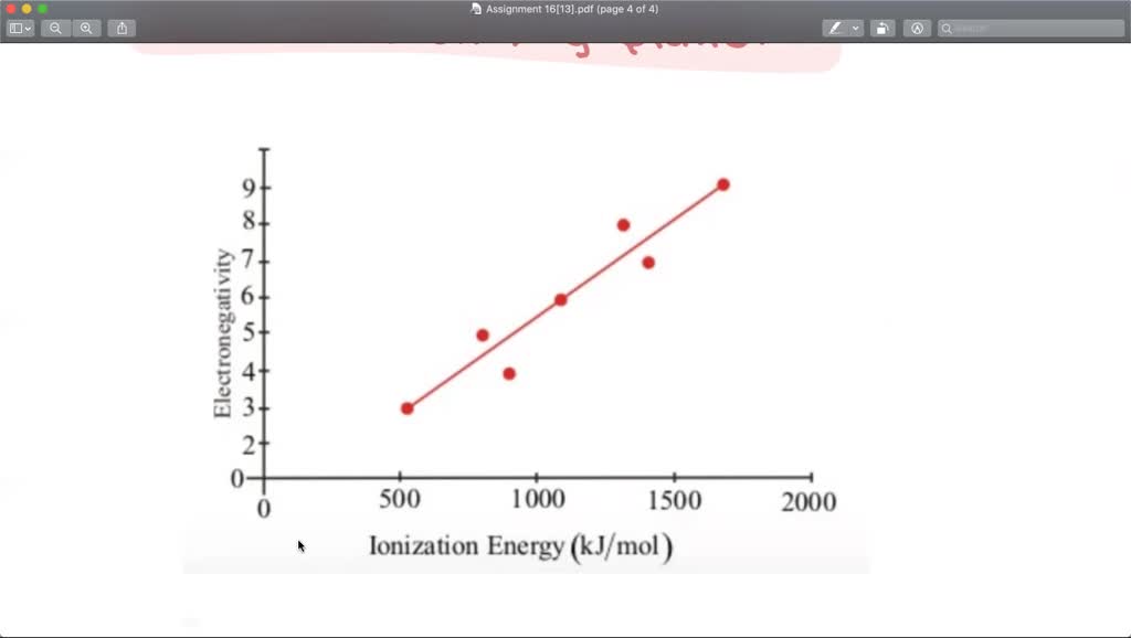 SOLVED:Plot the electronegativities of elements with Z=3 to 9(y -axis ...