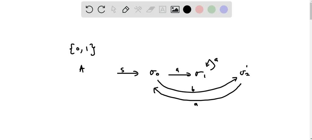 Global State Transition Diagram Of A Finite State Machine St