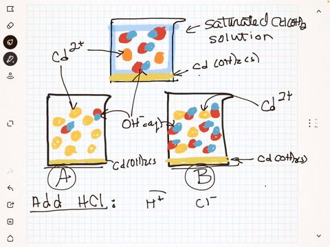 SOLVED:A saturated solution of Cd(OH)2 is shown in the middle beaker ...