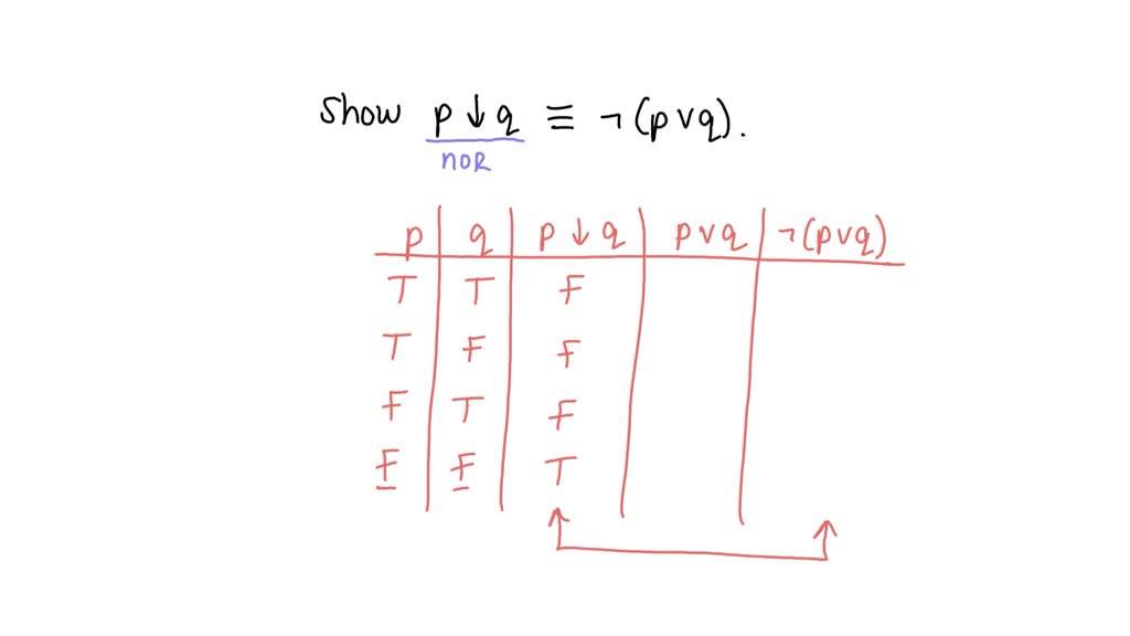 The following exercises involve the logical operators NAND and NOR. The ...