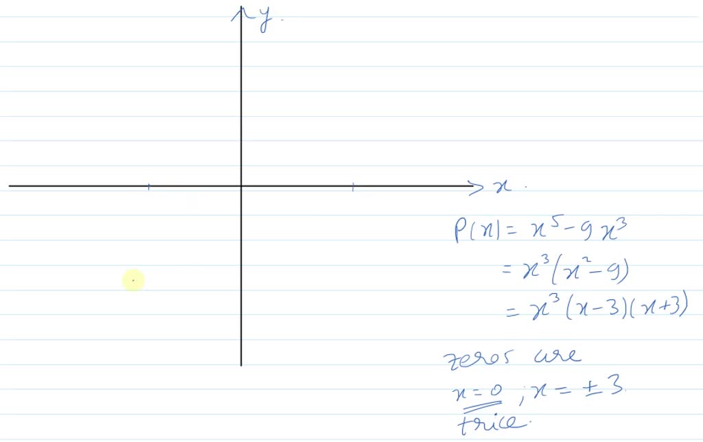 SOLVED 27 40 Factor The Polynomial And Use The Factored Form To Find