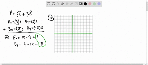 SOLVED:Find the x - and y -components of each resultant vector \mathbf{R} and graph the ...
