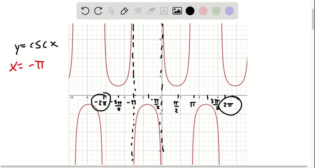 SOLVED:Refer to the graphs to answer each question. For what numbers x,-2 π≤x ≤2 π, does the ...