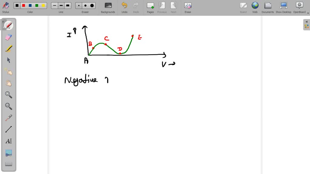 SOLVED:Form the graph between current I and voltage V shown below ...