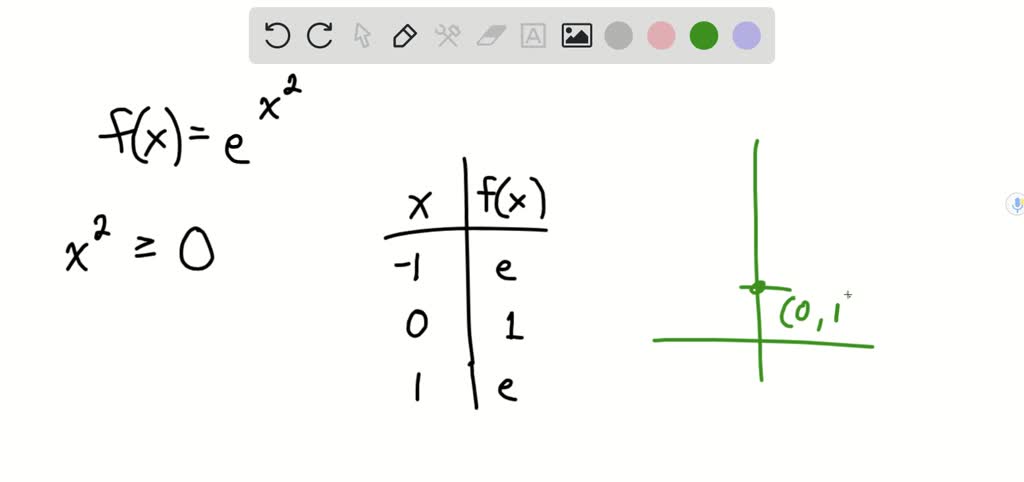 SOLVED:Give graphs of functions. Match the functions with the level curves shown in the figures ...