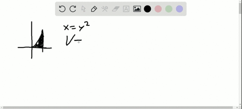 SOLVED:Shell method Let R be the region bounded by the following curves ...