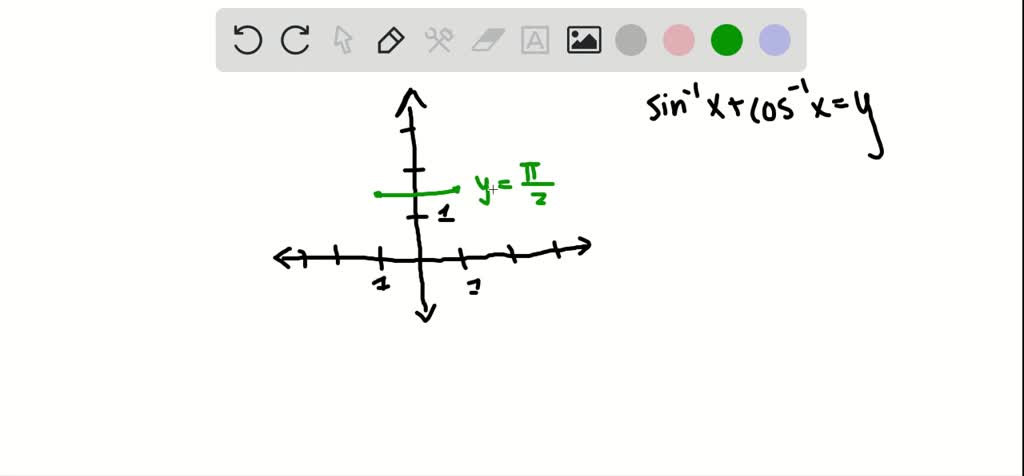 ⏩SOLVED:Using the viewing rectangle specified in Exercise 21 , graph… | Numerade