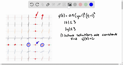 SOLVED:Direction fields A differential equation and its direction field ...