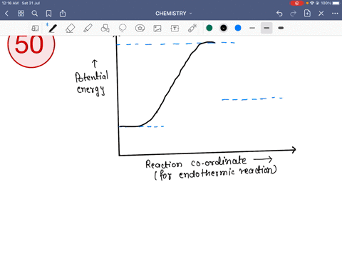 SOLVED:Use graphs to illustrate how the presence of a catalyst can ...