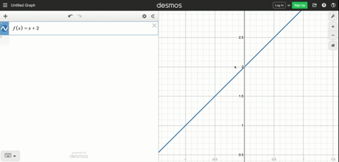 SOLVED:(a) Find the largest open interval, centered at the origin on the x -axis. such that for ...