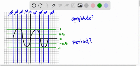 SOLVED:Pure sounds produce single sine waves on an oscilloscope. Find ...