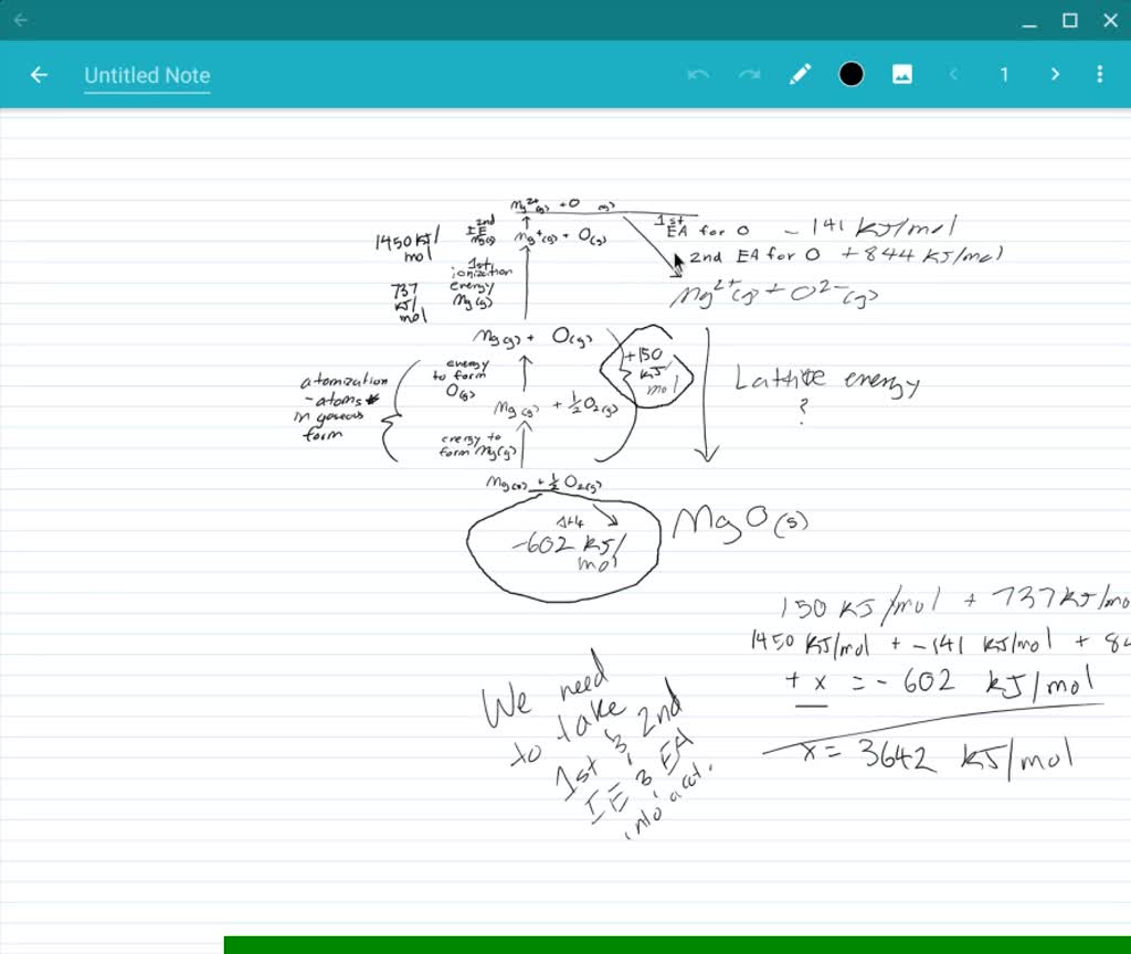 Solved Calculate The Lattice Energy For Magnesium Oxide Using Both The Born Landé Equation And A