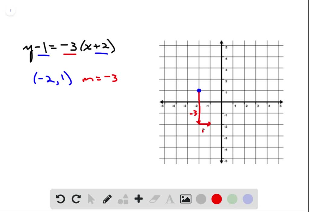 SOLVED Graph Each Equation Y 1 3 x 2 