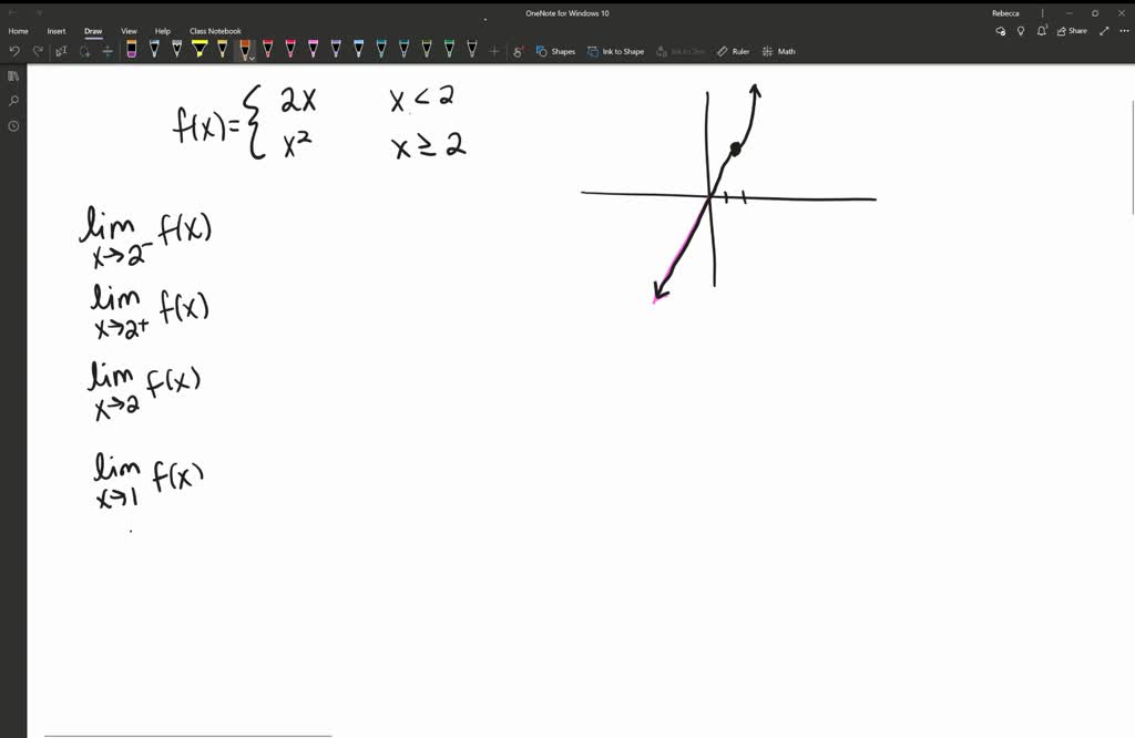 SOLVED Sketch The Graph Of F x 2 X If X