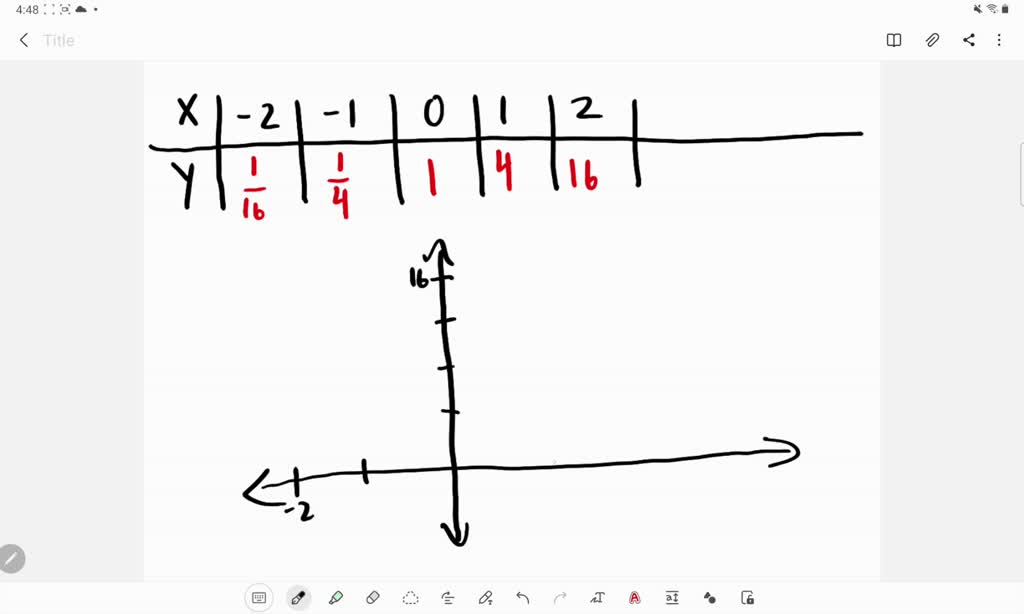 SOLVED:a Plot the graph of y=sinh(x) for x=-4 to x=4 b Plot the graph ...