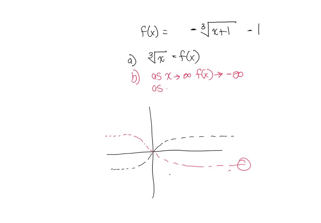 ⏩SOLVED:Consider the family of functions with rules of the form… | Numerade