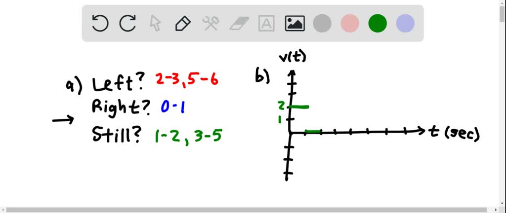 SOLVED:A particle P moves on the number line shown in part (a) of the accompanying figure. Part ...