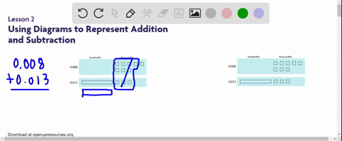 ⏩SOLVED:Summary Lesson: Using Diagrams to Represent Addition and… | Numerade