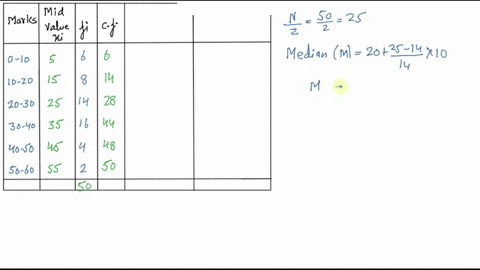 SOLVED:Calculate the measure of skewness based on quartiles and median from the following data ...