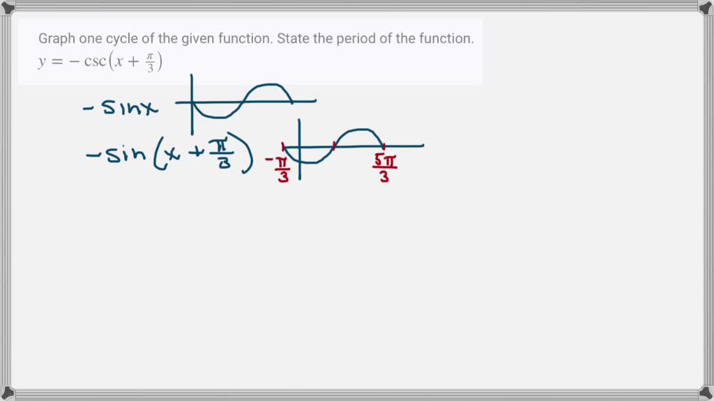 ⏩SOLVED:Graph one cycle of the given function. State the period of… | Numerade