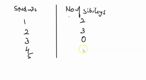 SOLVED:a. Data Collection Make a table showing the number of siblings ...
