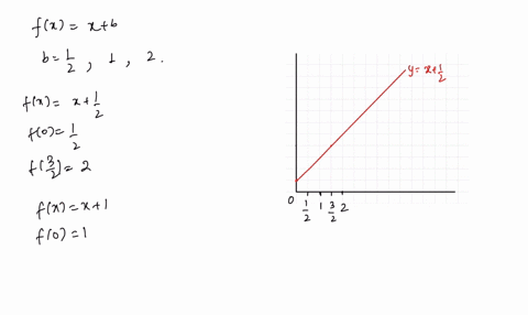 SOLVED:Graph f(x)=x+b for b=(1)/(2), b=1, and b=2, all on the same set ...