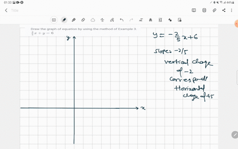 SOLVED:Draw the graph of equation by using the method of Example 3. (2 ...