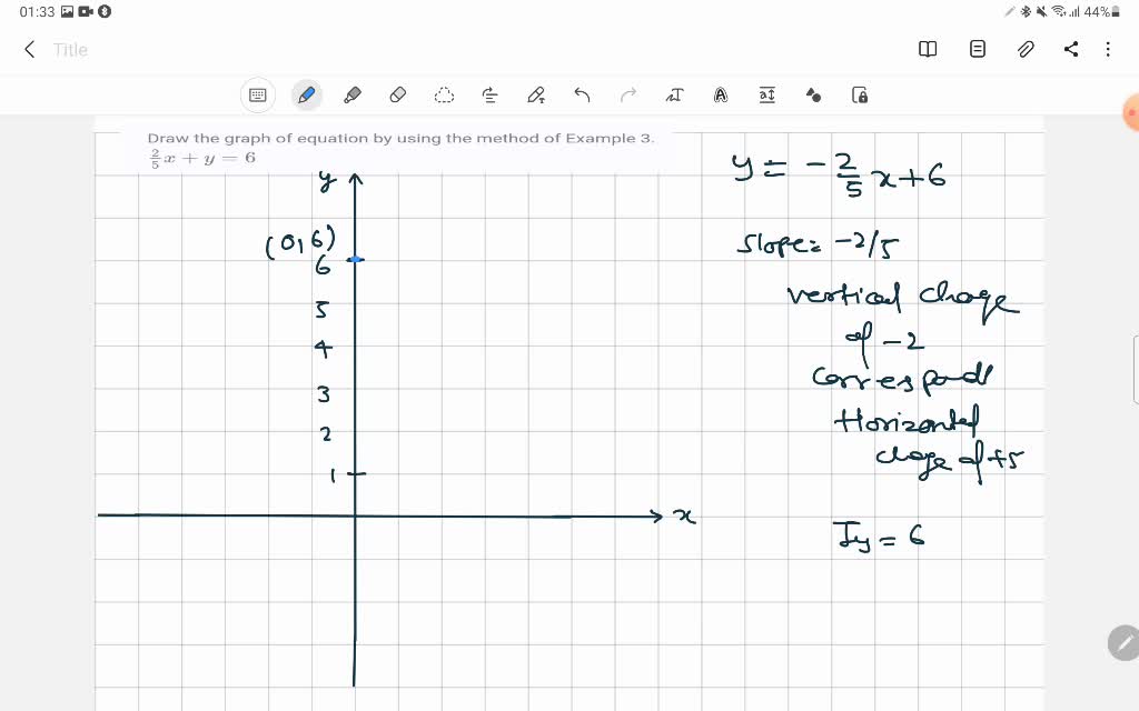 SOLVED:Draw the graph of equation by using the method of Example 3. (2 ...