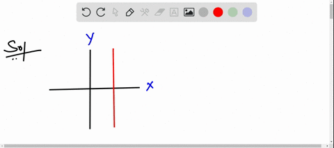 SOLVED:Use the Vertical Line Test to determine whether the graph ...