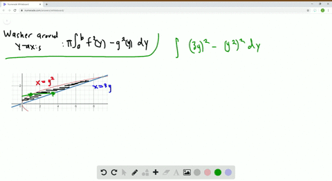 x=y^2 and x=3 y rotated around the y -axis using the washer method ...