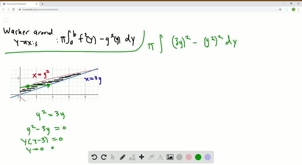 x=y^2 and x=3 y rotated around the y -axis using the washer method ...