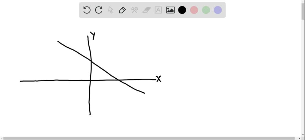 Indicate whether each graph in Problems 15–20 specifies a function ...