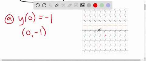 SOLVED:A slope field for the differential equation y^'=1-y is shown in ...