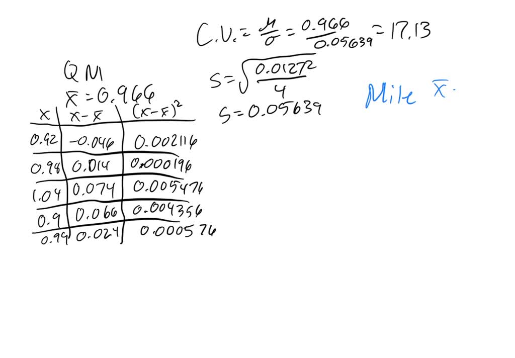 For the data in Exercise 3.26, a. Calculate the coefficient of ...