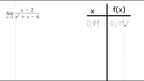 SOLVED:In Exercises 7-10, create a table of values for the function and use the result to ...