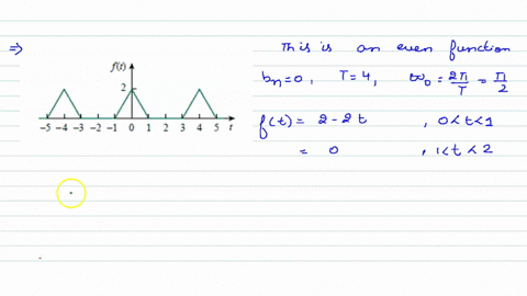 SOLVED:f(t) is a periodic signal shown in Figure 11.43. Find its ...