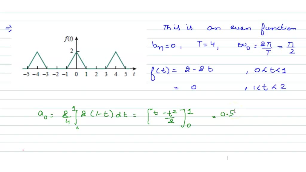 Solved Determine The Trigonometric Fourier Series Of The Signal In Fig 16 53