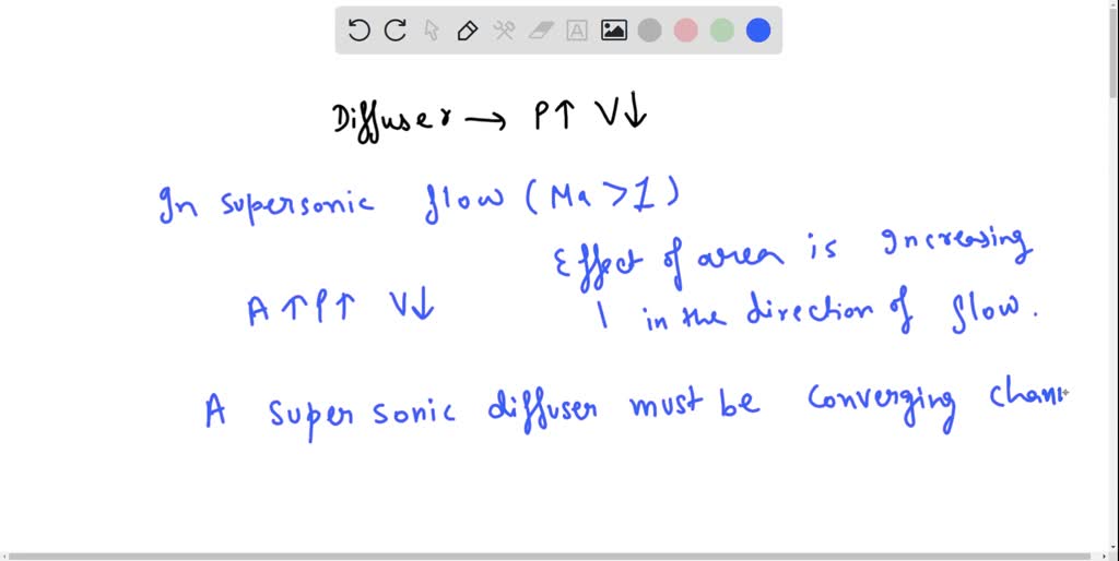 SOLVED:A subsonic diffuser is a divergent nozzle used to reduce a flow velocity. Is there a ...