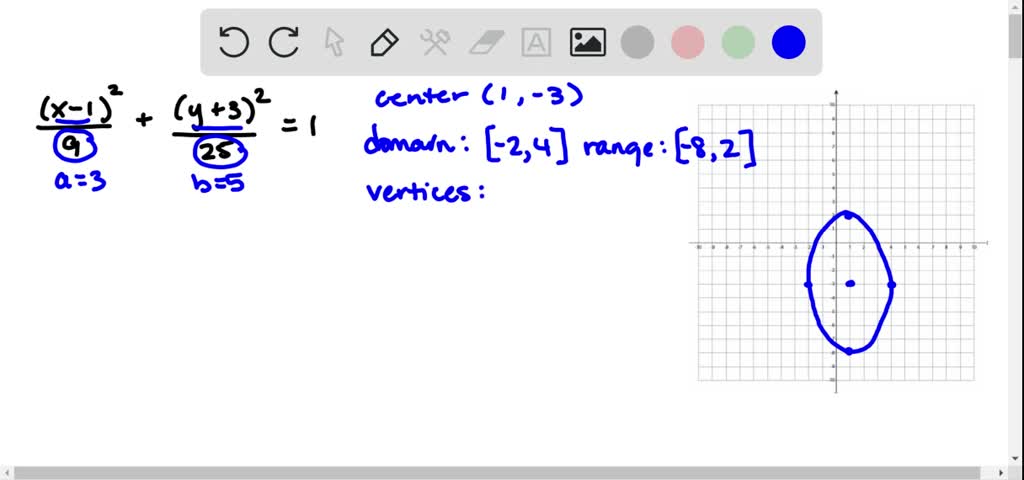 SOLVED:Graph each ellipse. Identify the domain, range, center, vertices ...